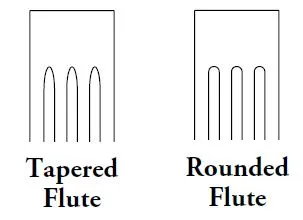Fluted Fillers - With or Without Rosette - Cabinet Joint